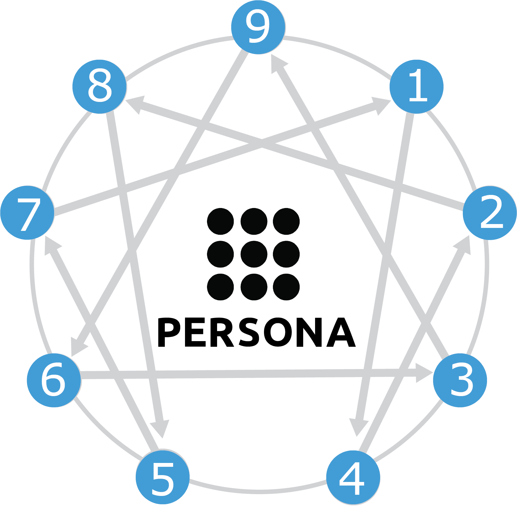 تست انیاگرام - 9persona.ir